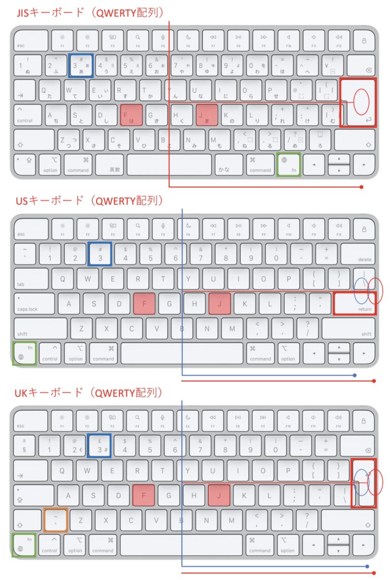 JIS/US/UKキーボードの比較 | 夏伍郎雑記帳