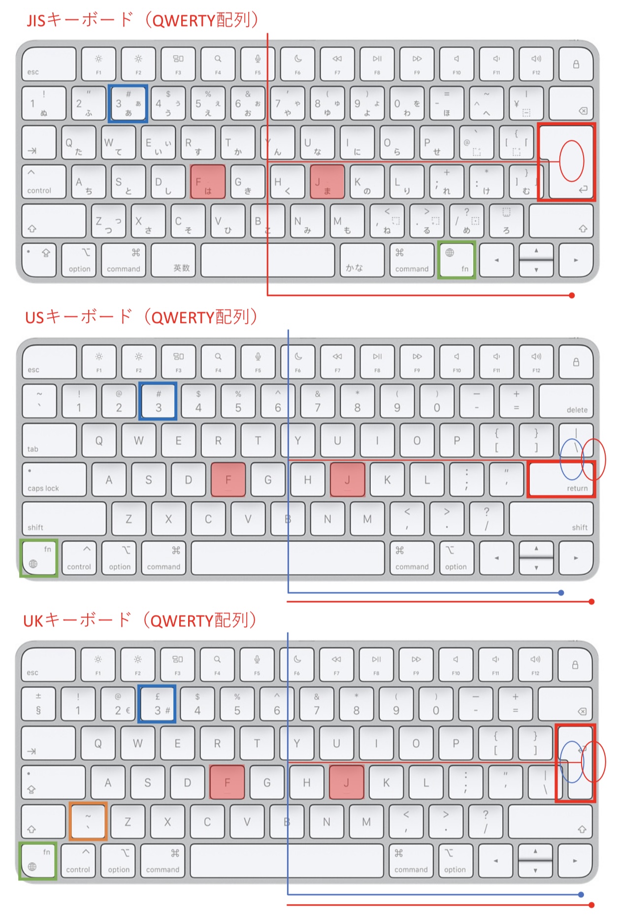 JIS/US/UKキーボードの比較 | 夏伍郎雑記帳